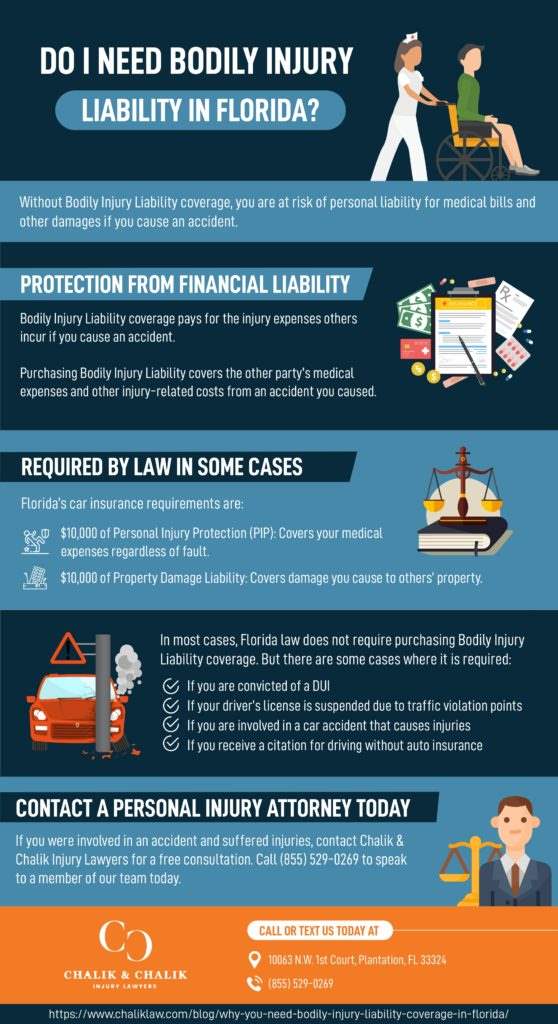 Why You Need Bodily Injury Liability Coverage | Chalik & Chalik