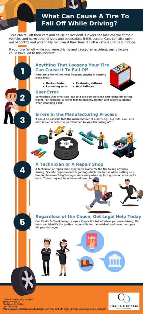 Can Your Tire Fall Off While Driving & Cause An Accident? | Chalik & Chalik