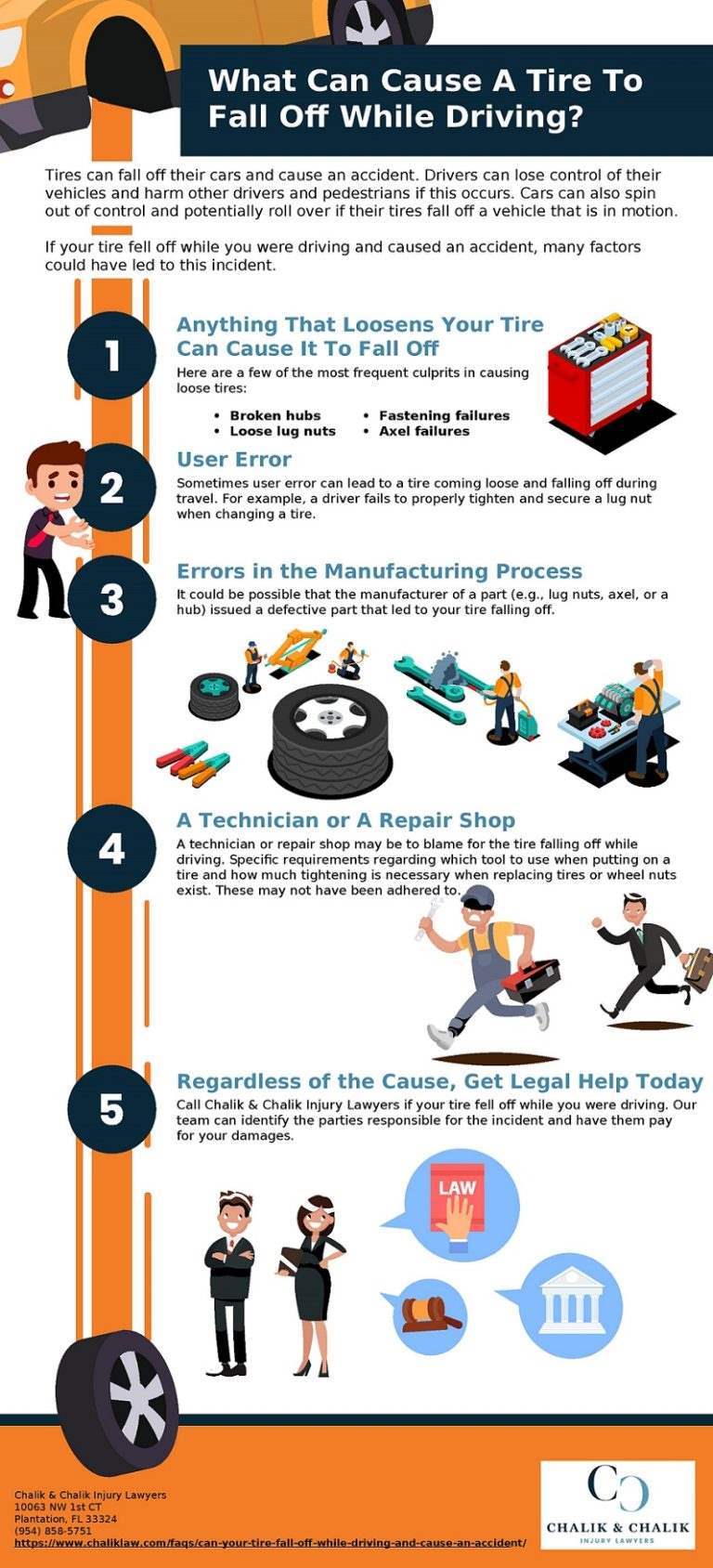 Can Your Tire Fall Off While Driving & Cause An Accident? | Chalik & Chalik